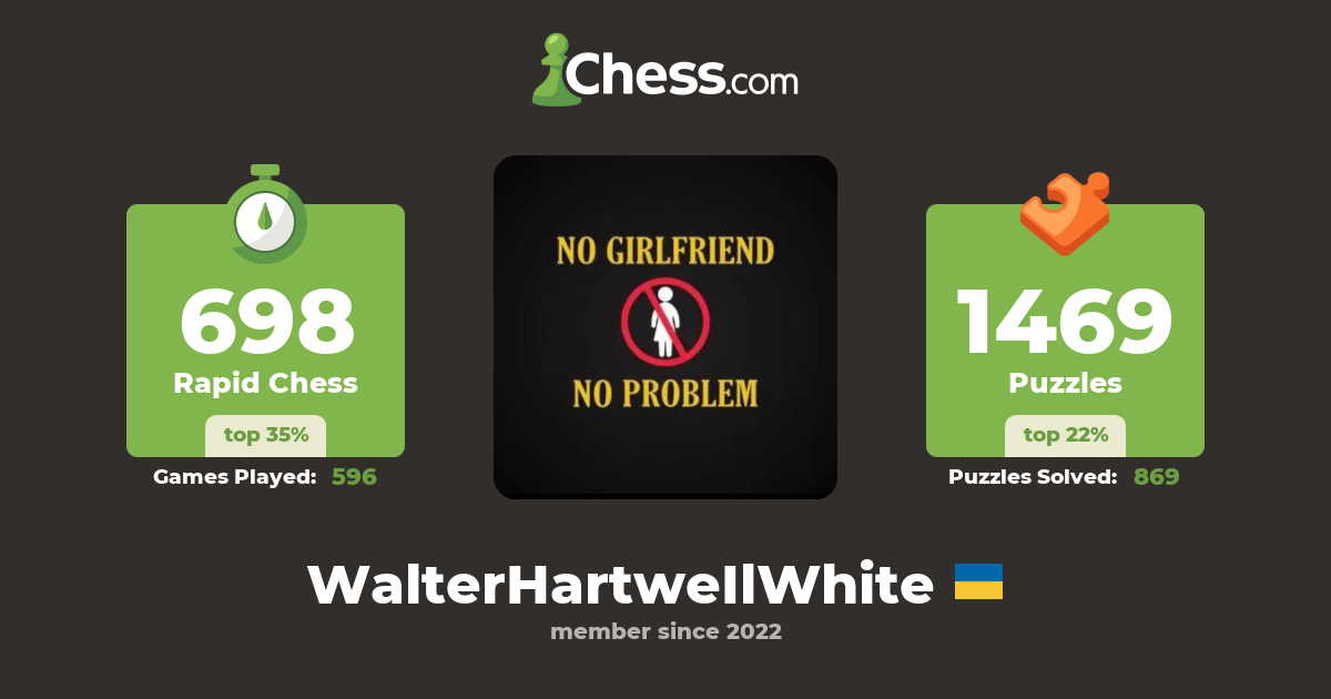 WalterHartweIlWhite - Chess Profile - Chess.com