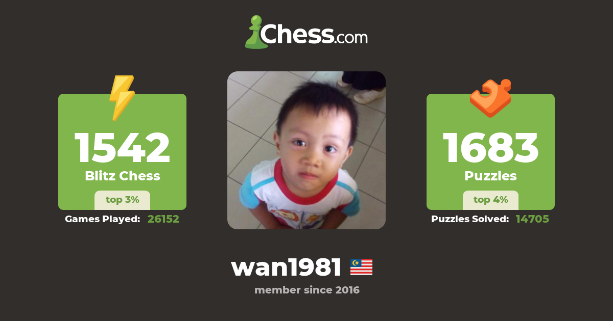 Wan P (wan1981) - Chess Profile - Chess.com