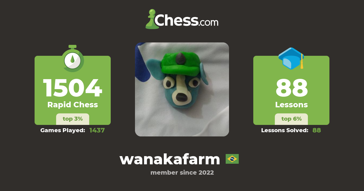 Wanaka Farm (wanakafarm) - Chess Profile - Chess.com
