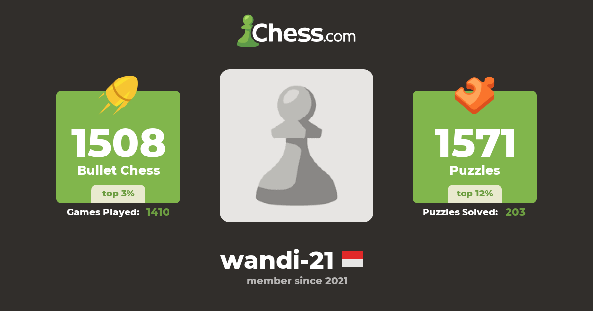 GM Wandi (wandi-21) - Chess Profile - Chess.com