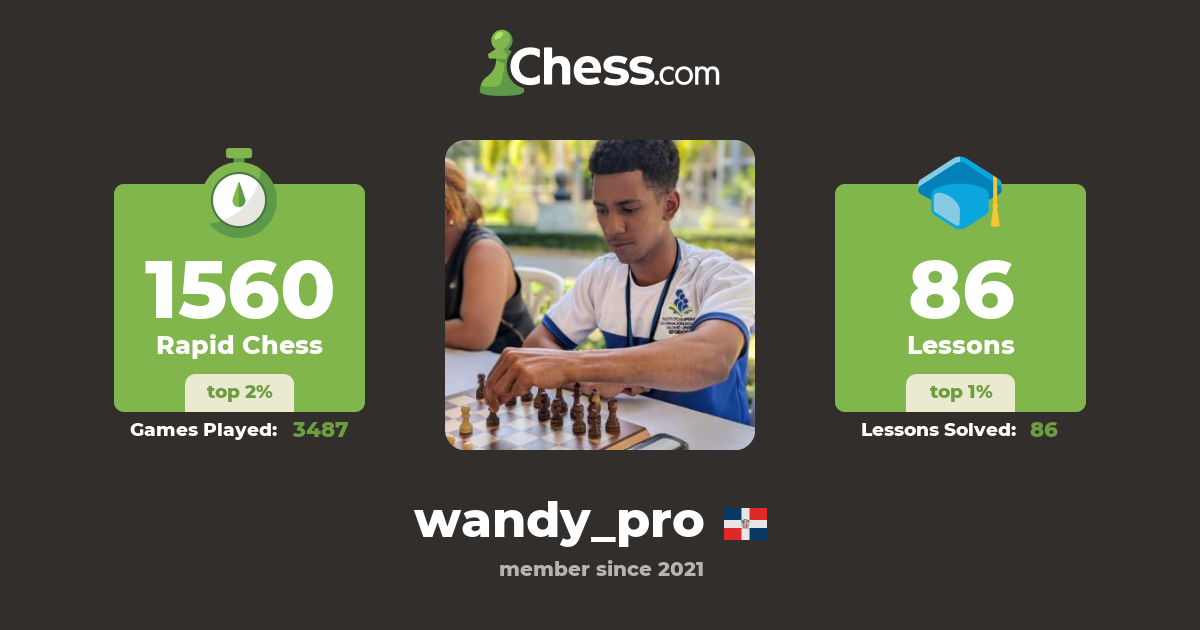 wandy_pro - Chess Profile - Chess.com