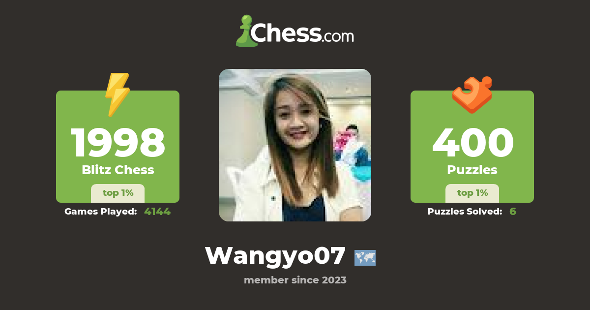 Marimar Juarez (Wangyo07) - Chess Profile - Chess.com