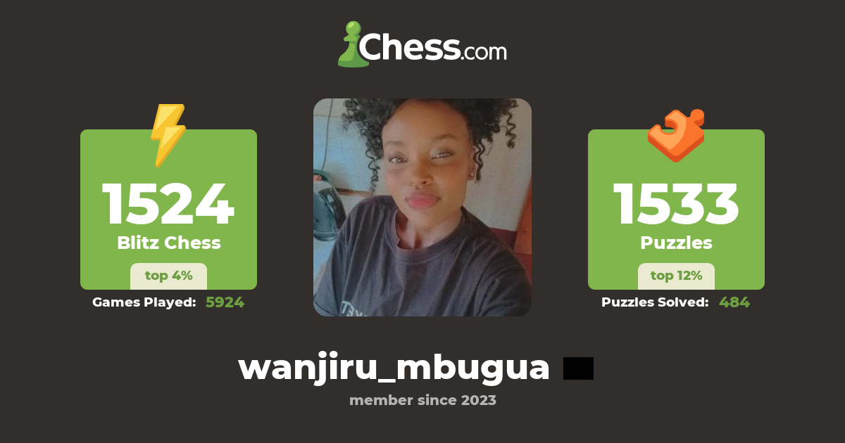 wanjiru_mbugua - Chess Profile - Chess.com