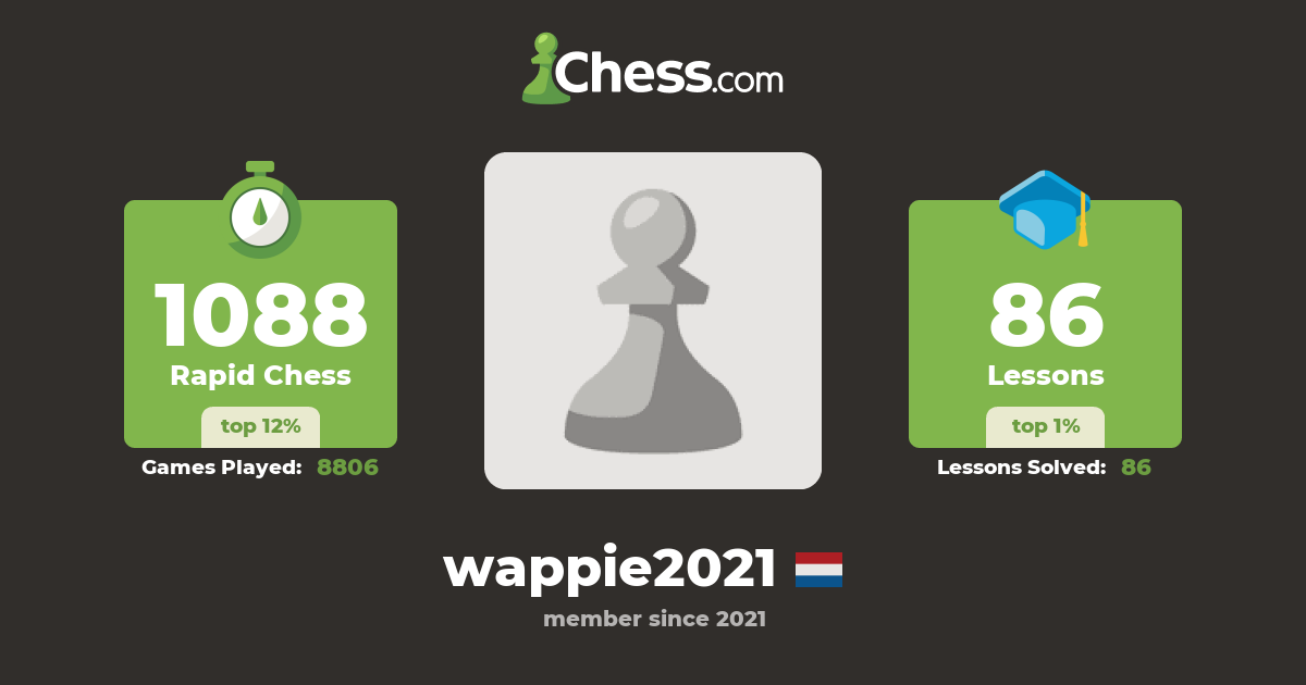 wappie2021 - Chess Profile - Chess.com