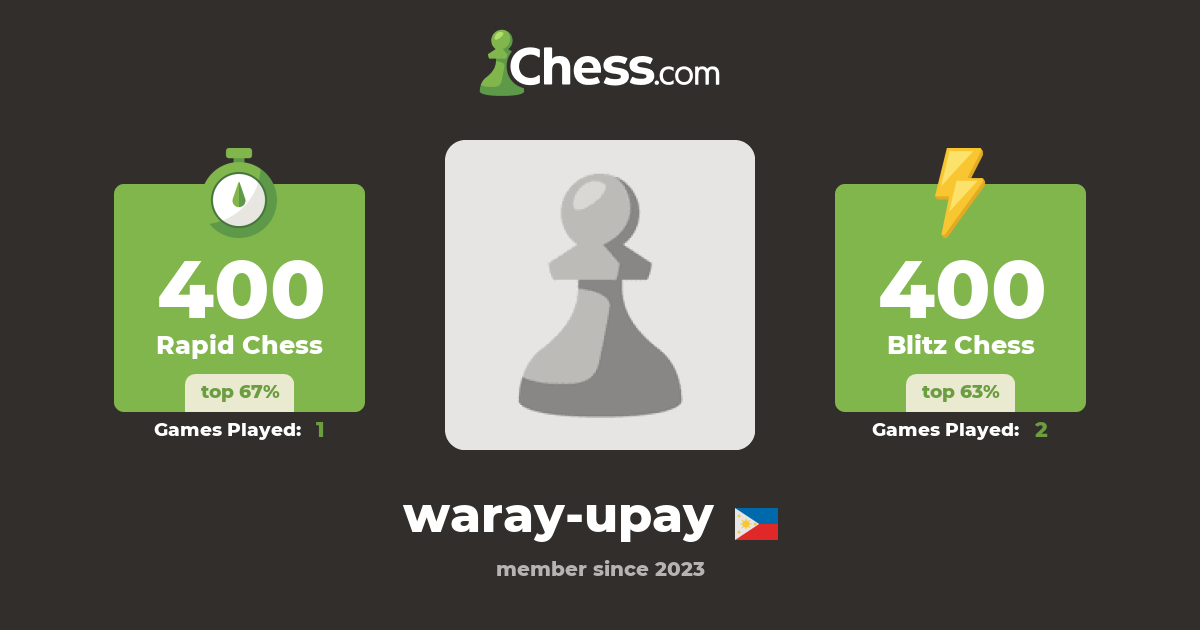 waray-upay - Chess Profile - Chess.com
