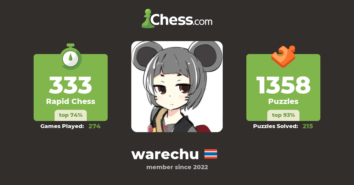 Tinnaphat Somsang (warechu) - Chess Profile - Chess.com