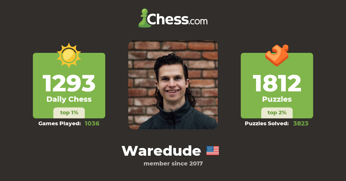 Ethan Ware (Waredude) - Chess Profile - Chess.com