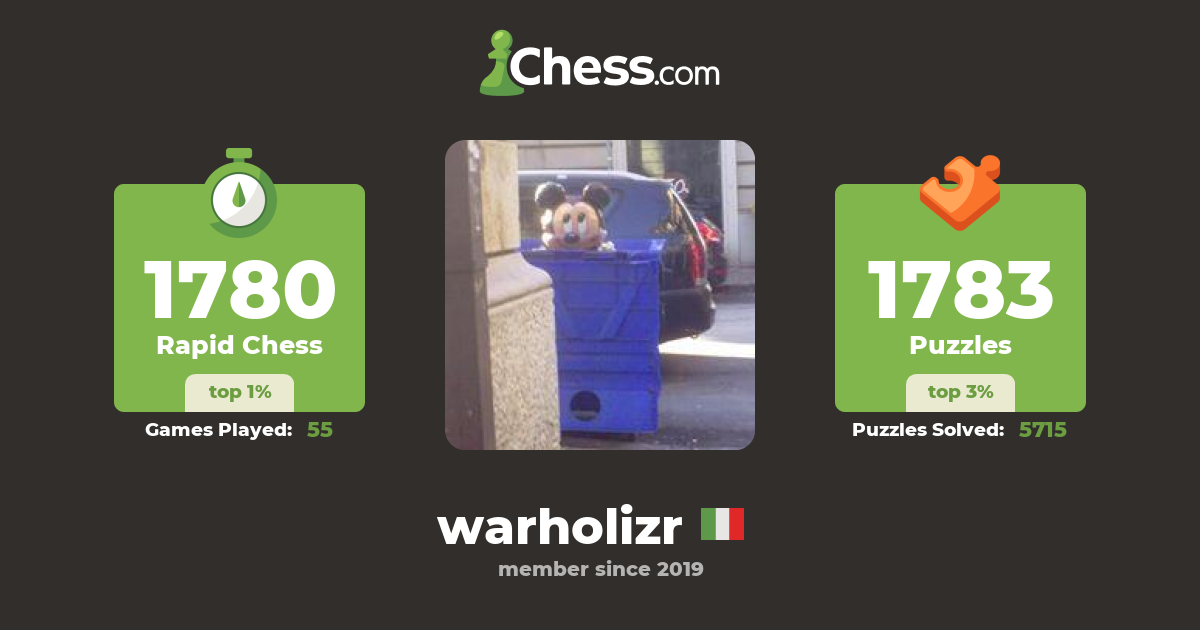Fabio Napodano (warholizr) - Chess Profile - Chess.com