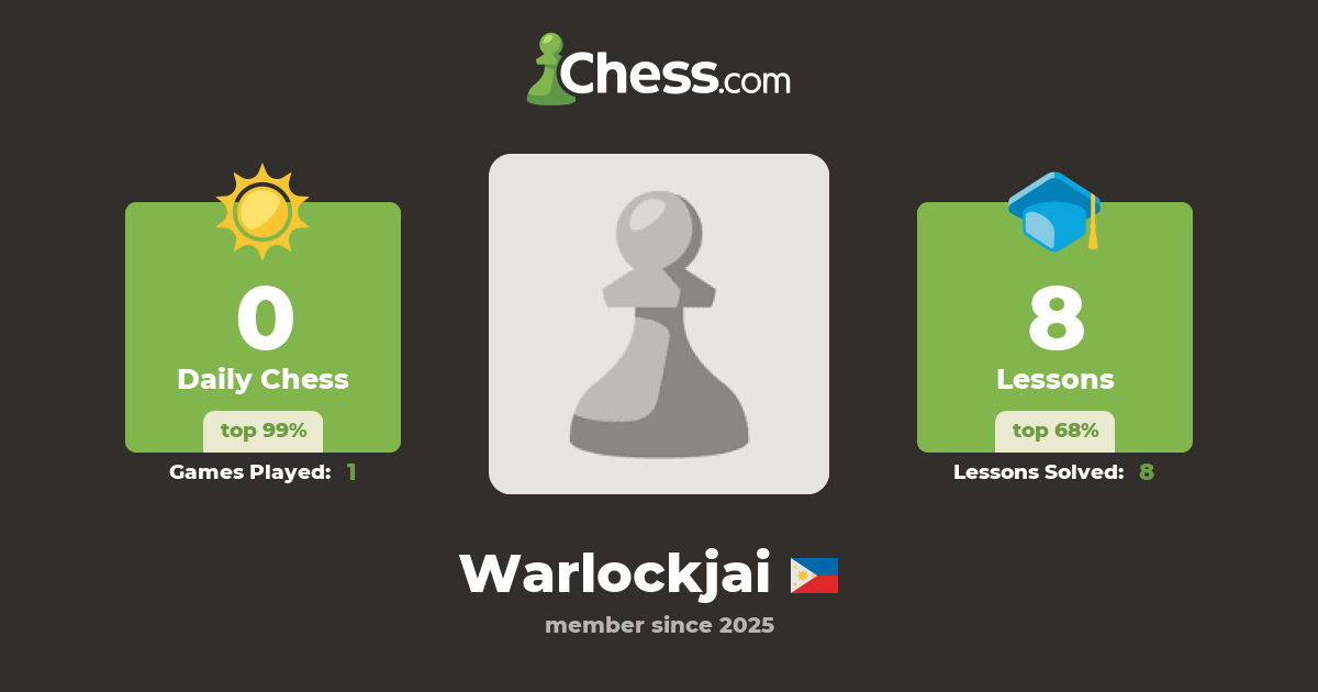 Russel Gatilago (Warlockjai) - Chess Profile - Chess.com