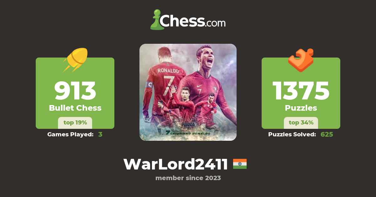 Shashank Jamble (WarLord2411) - Chess Profile - Chess.com