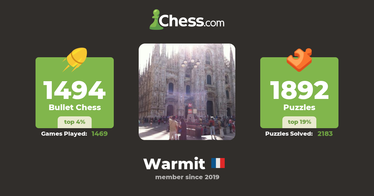Warmit - Chess Profile - Chess.com