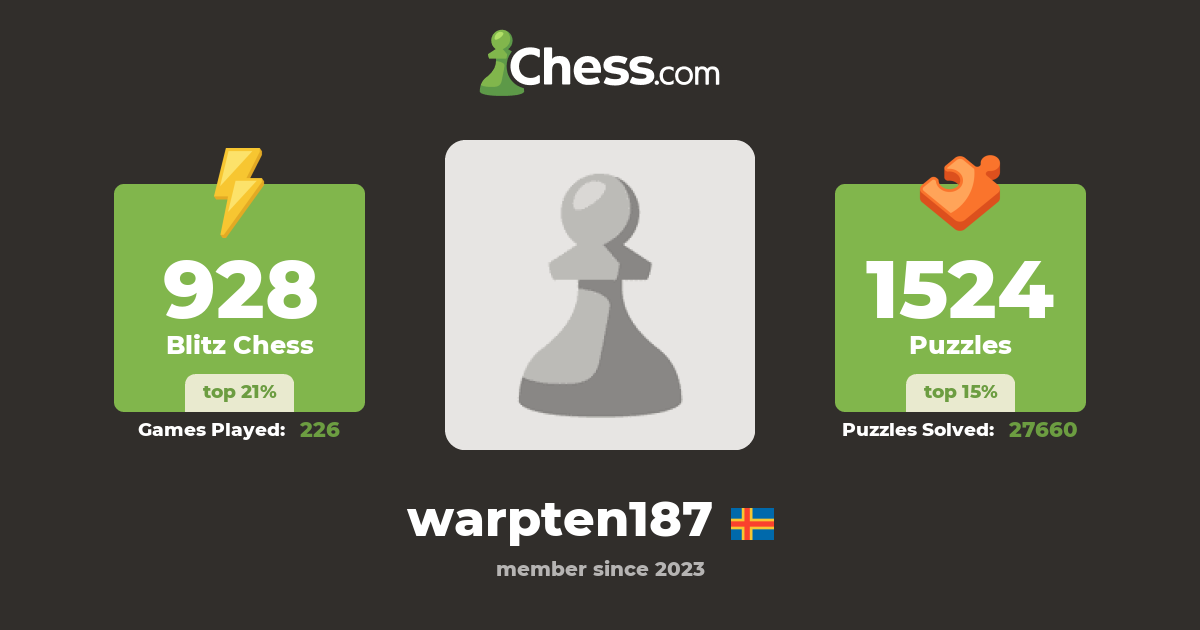 xcv xcv (warpten187) - Chess Profile - Chess.com