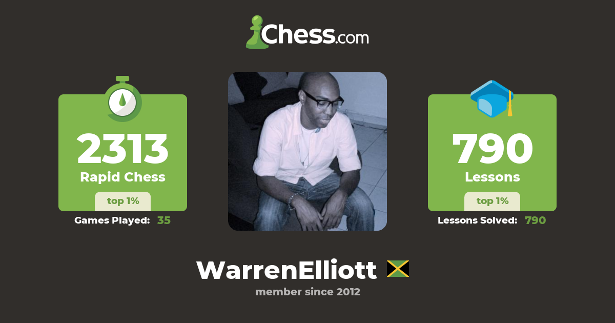 FM Warren Elliott (WarrenElliott) - Chess Profile - Chess.com