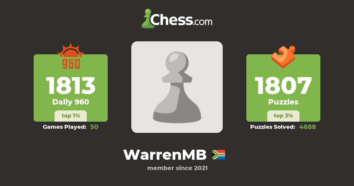 Warren (WarrenMB) - Chess Profile - Chess.com