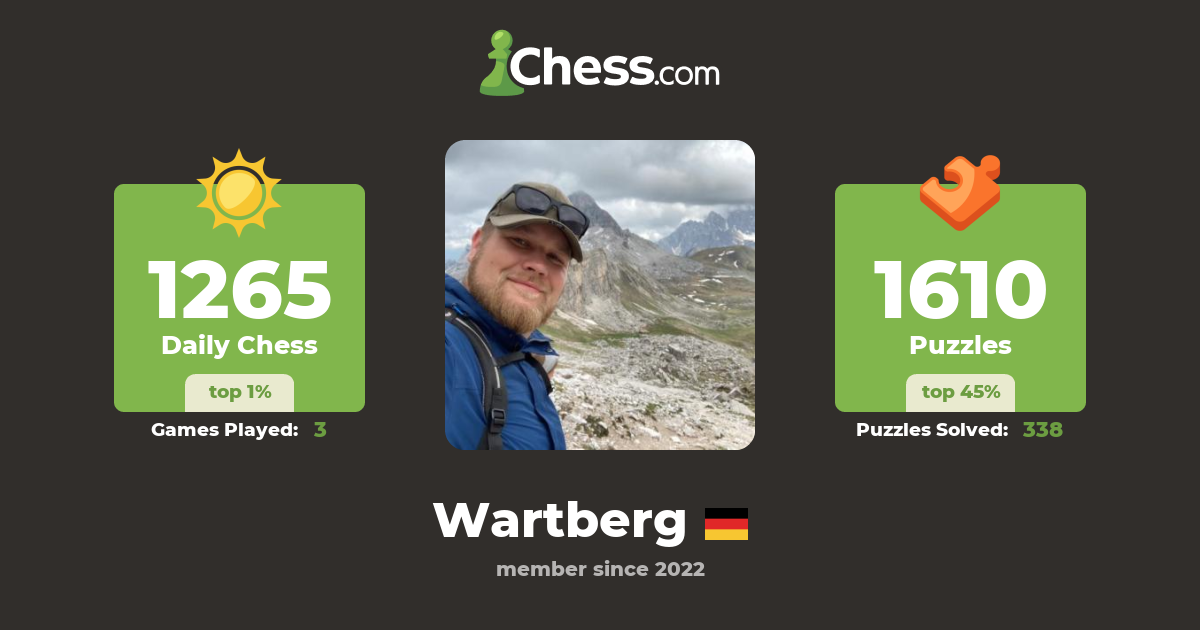 Toni Gatz (Wartberg) - Chess Profile - Chess.com