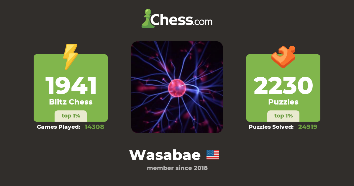 Tam Bui (Wasabae) - Chess Profile - Chess.com
