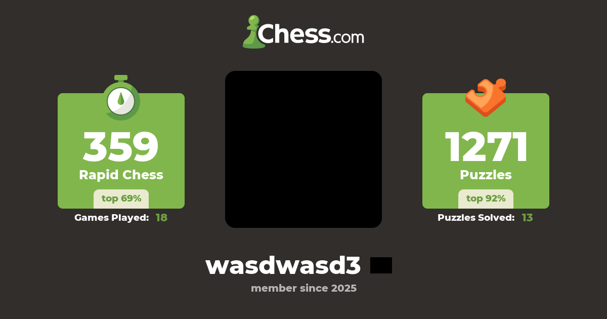 Kitinattee (wasdwasd3) - Chess Profile - Chess.com