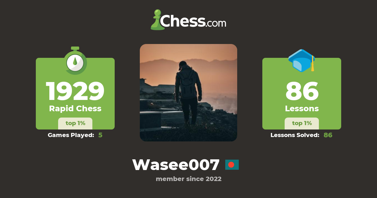 Abdul Wasee (Wasee007) - Chess Profile - Chess.com