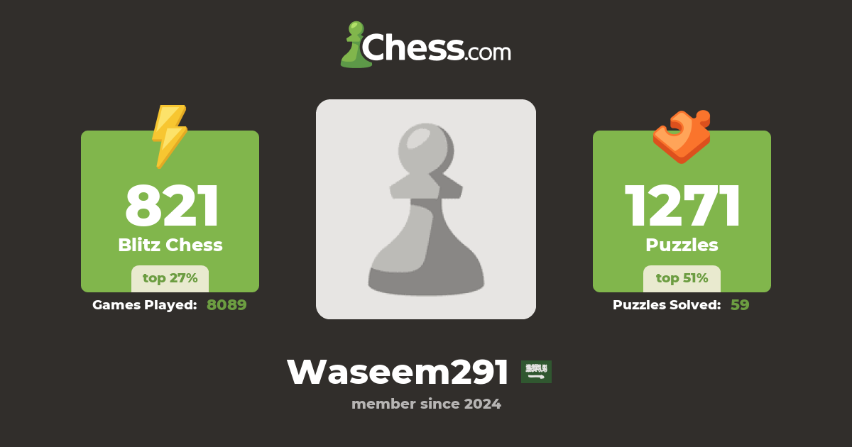 Waseem Ahmed (Waseem291) - Chess Profile - Chess.com
