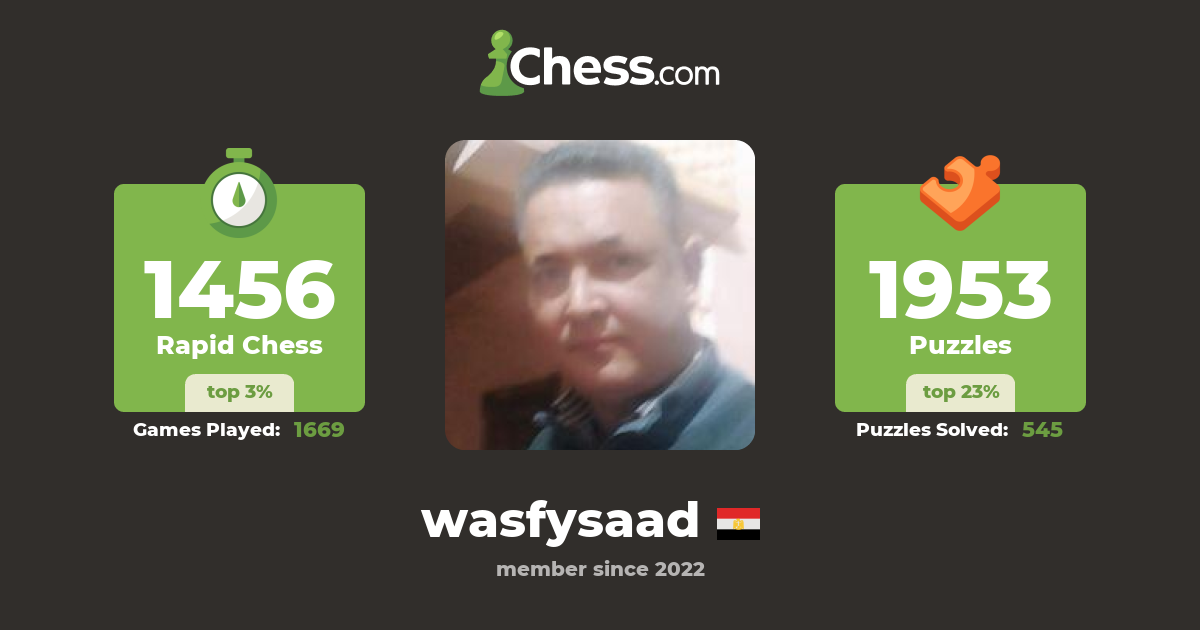 wasfysaad - Chess Profile - Chess.com