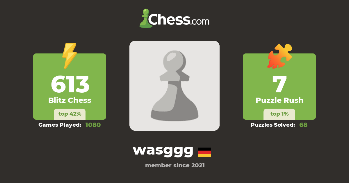 Jabdbd Jsjdb (wasggg) - Chess Profile - Chess.com