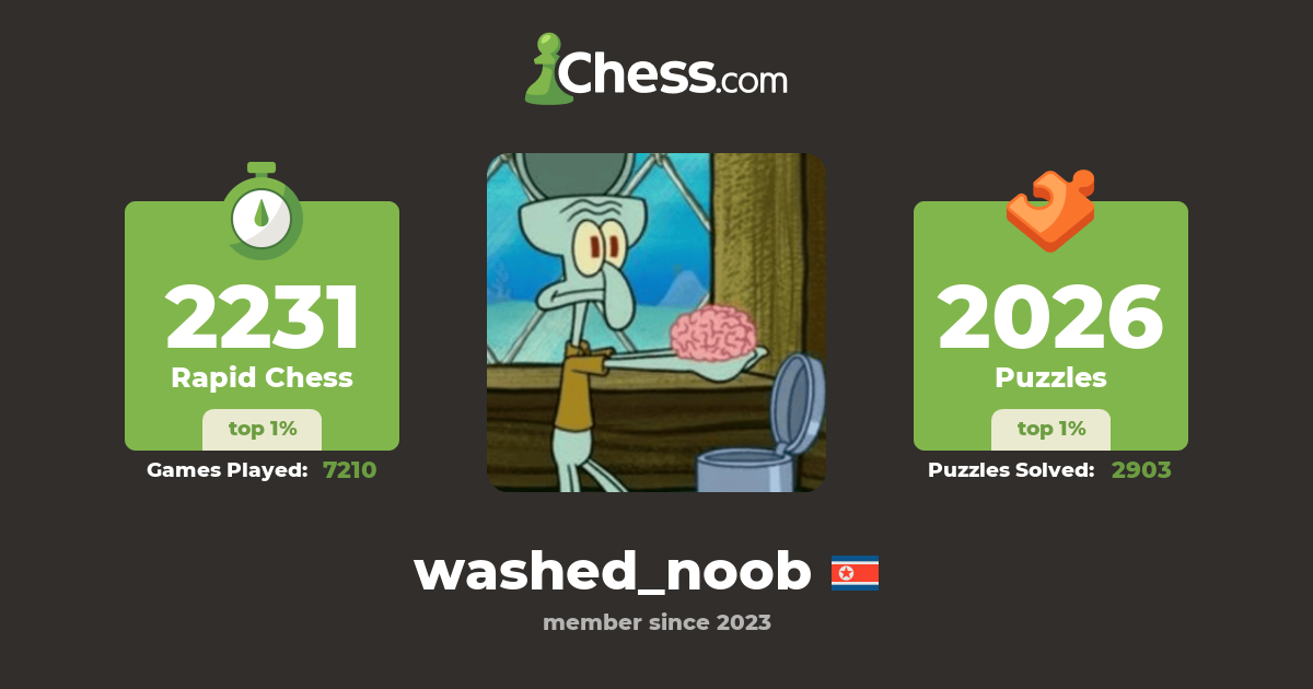 washed_noob - Chess Profile - Chess.com