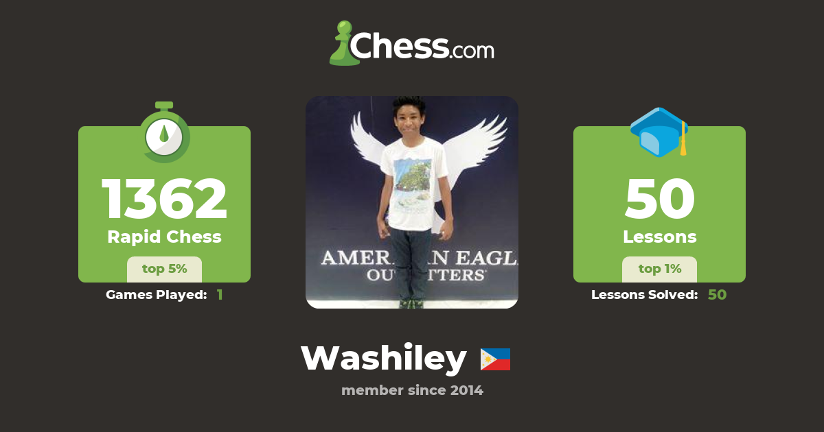 Bonjamin Melgar (Washiley) - Chess Profile - Chess.com