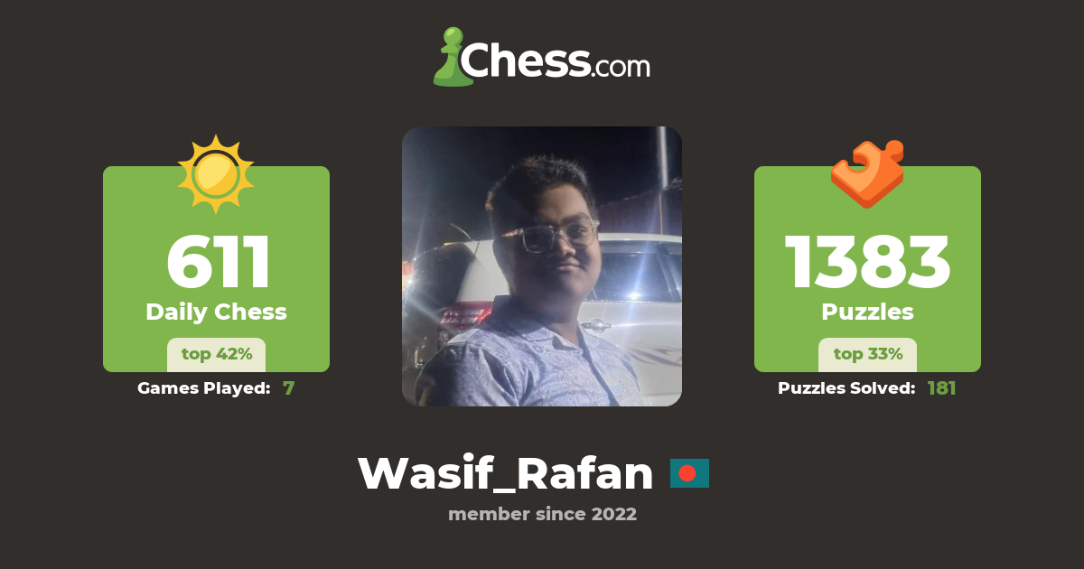 rafan khan (Wasif_Rafan) - Chess Profile - Chess.com