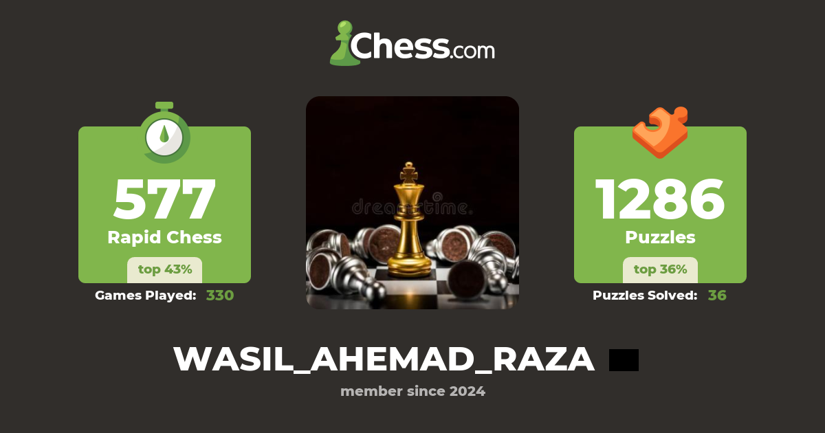 WASIL_AHEMAD_RAZA - Chess Profile - Chess.com