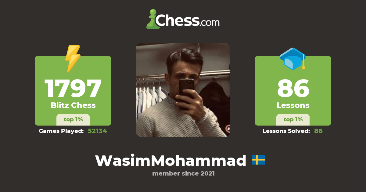 Wasim Mohammad (WasimMohammad) - Chess Profile - Chess.com