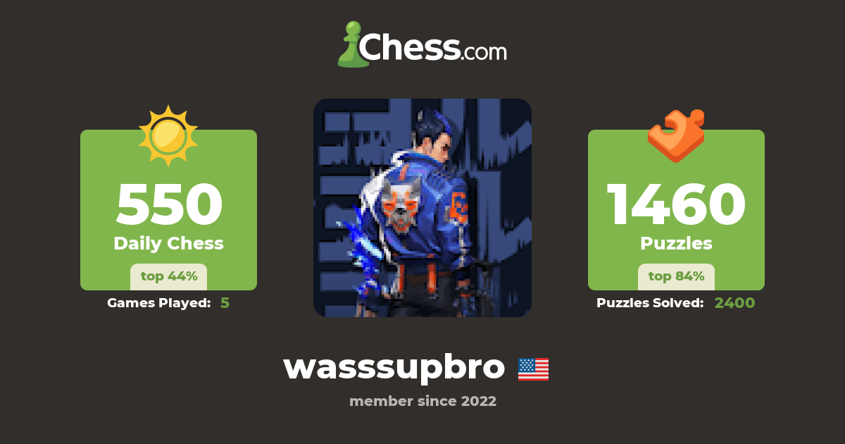 Krish Menon (wasssupbro) - Chess Profile - Chess.com