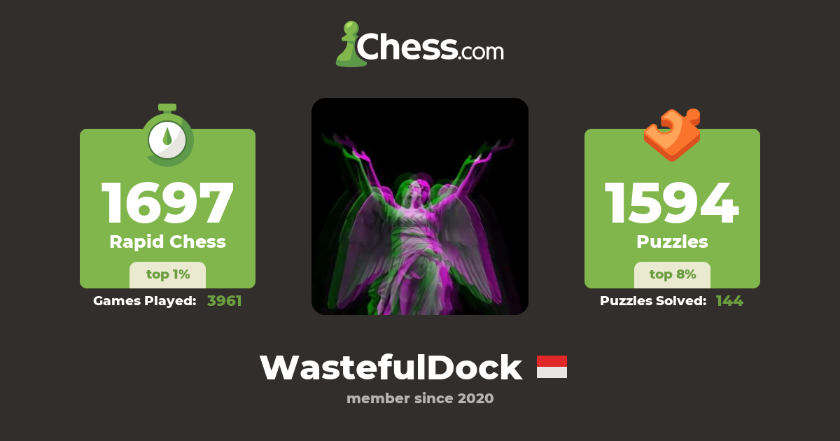knight horse (WastefulDock) - Chess Profile - Chess.com