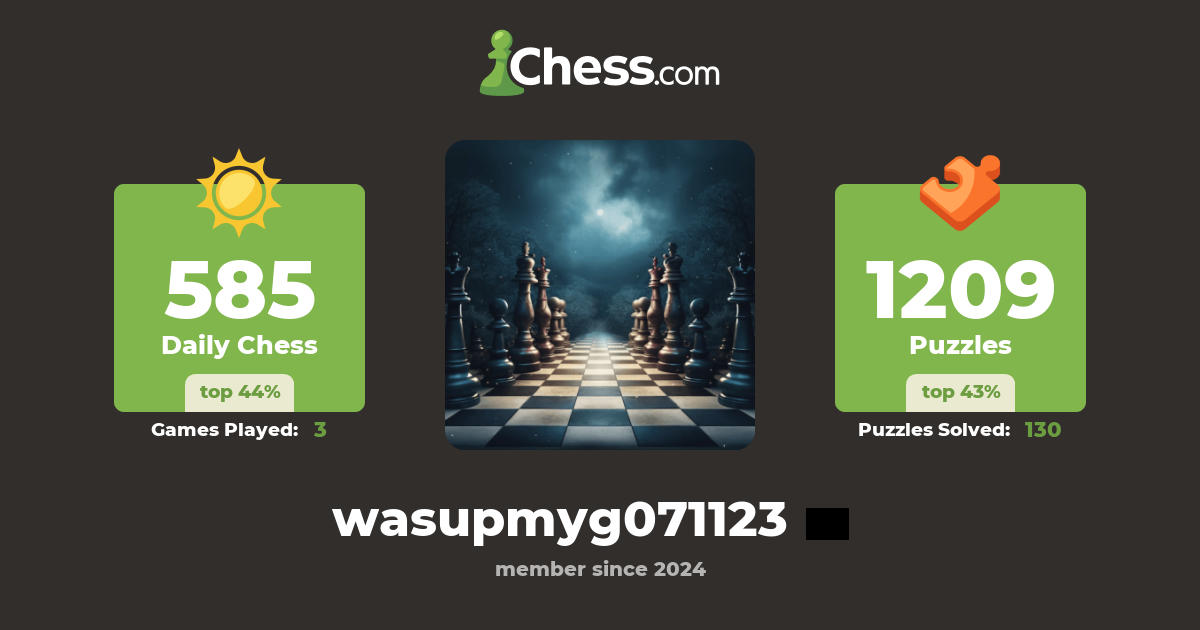 Jerry Li (wasupmyg071123) - Chess Profile - Chess.com
