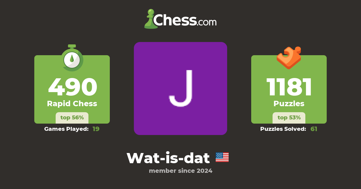 Jacob Cossey (Wat-is-dat) - Chess Profile - Chess.com