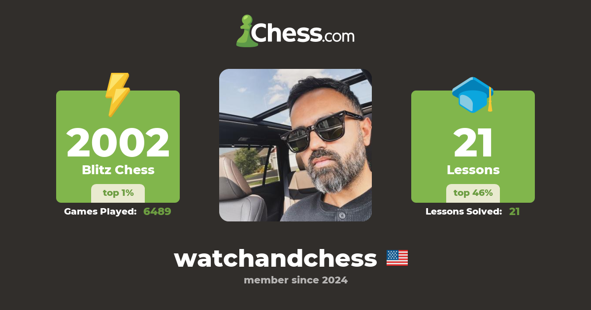 watchandchess - Chess Profile - Chess.com