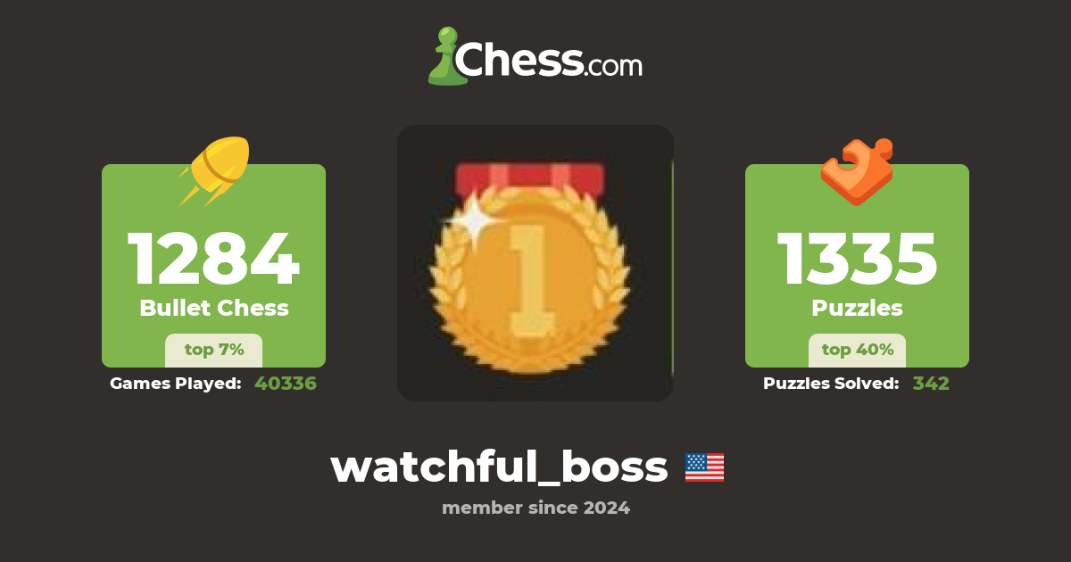 watchful_boss - Chess Profile - Chess.com