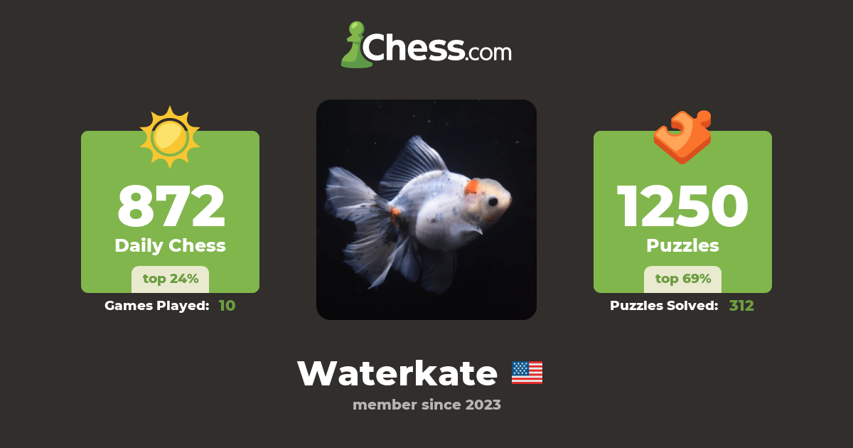 Waterkate - Chess Profile - Chess.com