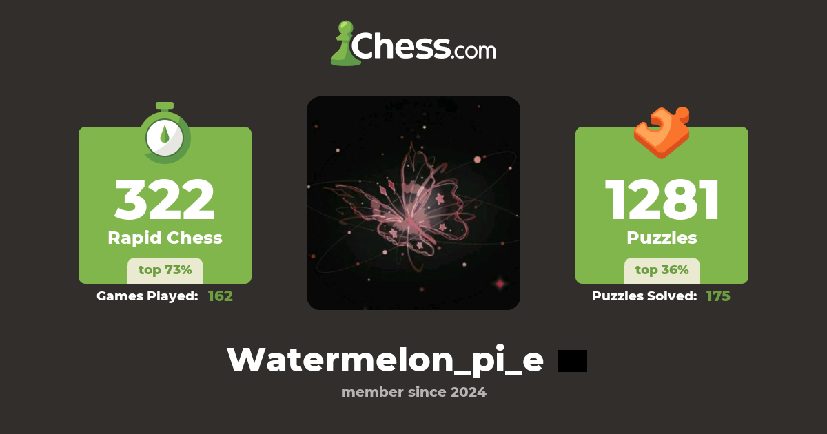 Watermelon_pi_e - Chess Profile - Chess.com