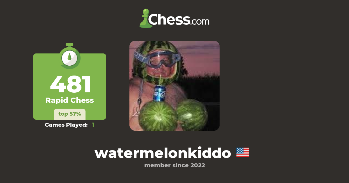 AnnaBeth Becker (watermelonkiddo) - Chess Profile - Chess.com