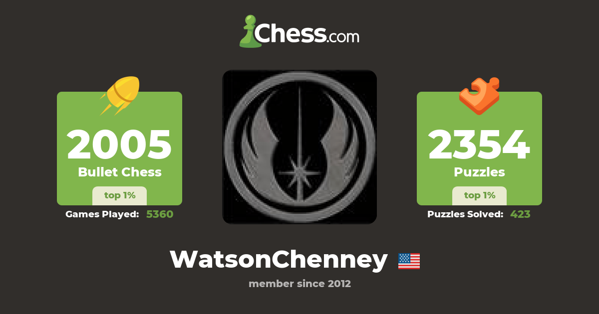Watson (WatsonChenney) - Chess Profile - Chess.com