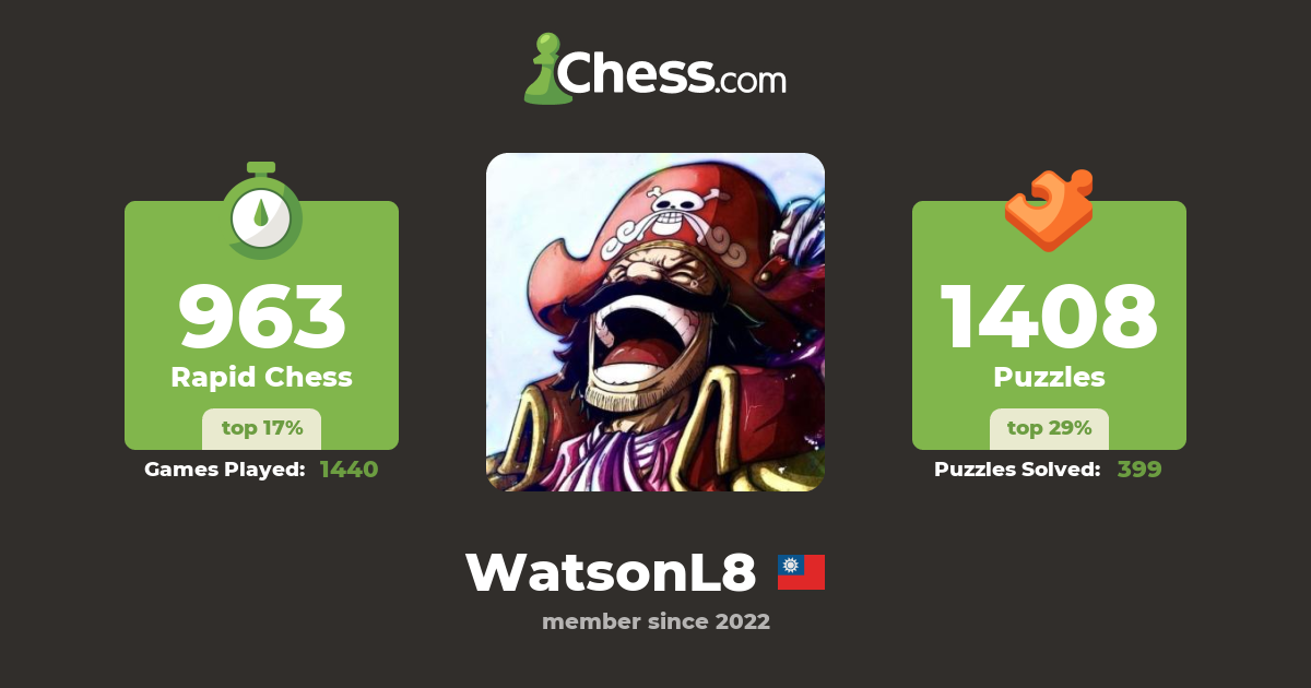 早安 Hello (WatsonL8) - Chess Profile - Chess.com