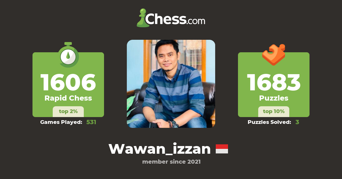 Wawan_izzan - Chess Profile - Chess.com