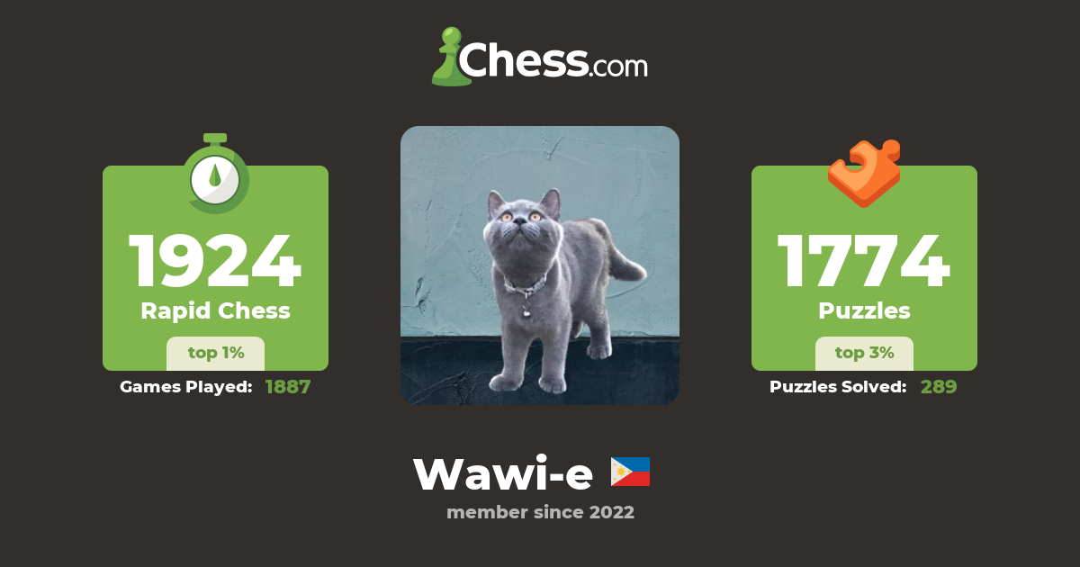 Wilfredo Pascual III (Wawi-e) - Chess Profile - Chess.com
