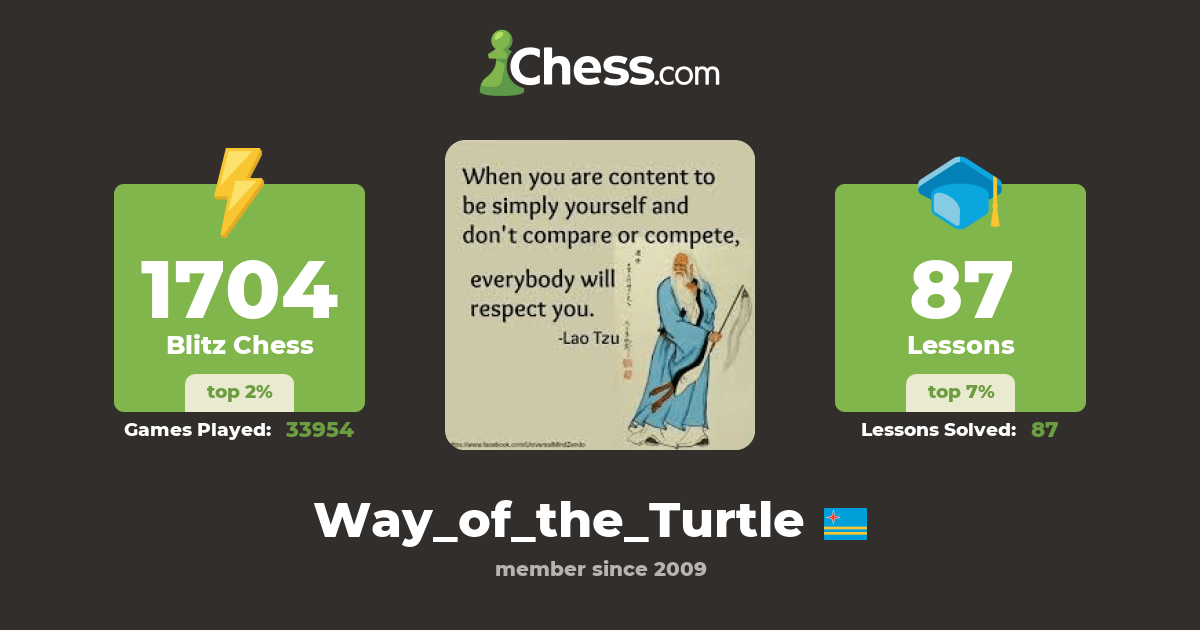 Hubert Randolf Tromp (Way_of_the_Turtle) - Chess Profile - Chess.com