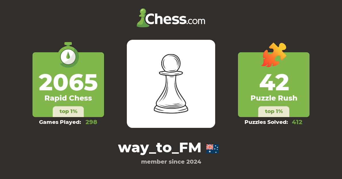 way_to_FM - Chess Profile - Chess.com