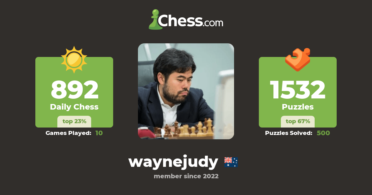 GM Hikaru Nakamura (waynejudy) - Chess Profile - Chess.com