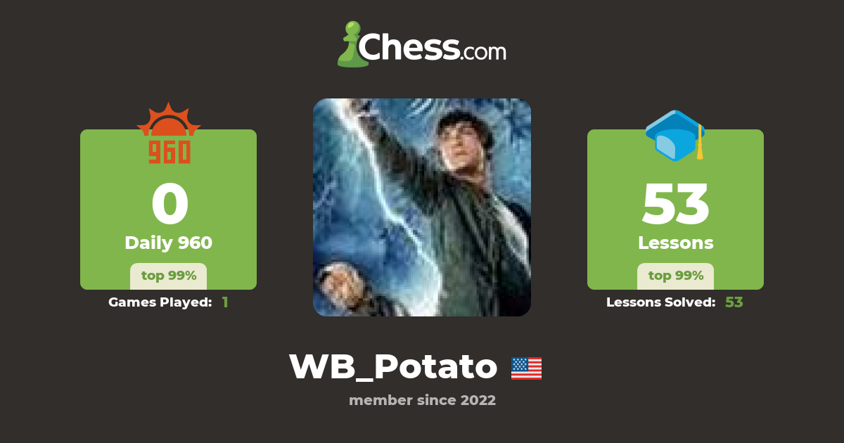 Joseph Chapman (WB_Potato) - Chess Profile - Chess.com