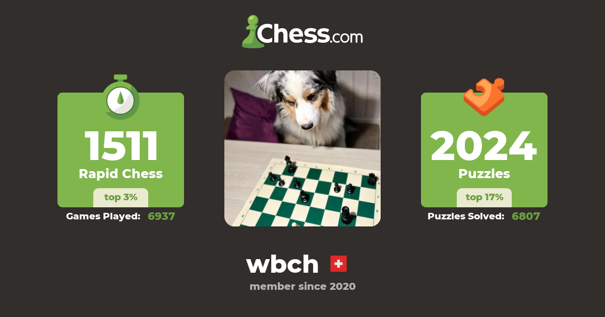wbch - Chess Profile - Chess.com