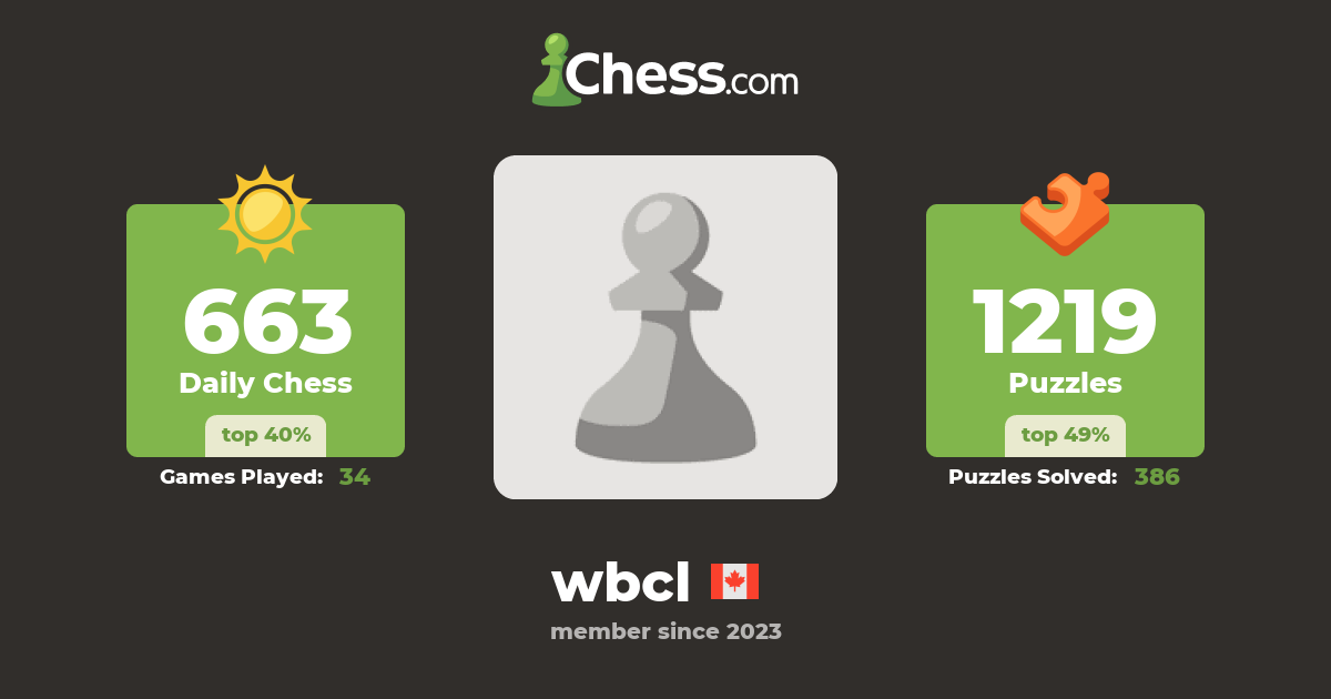 wbcl - Chess Profile - Chess.com