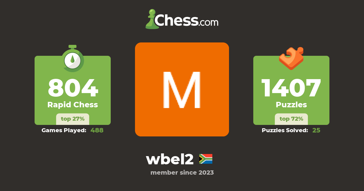 Moagi Kabelo (wbel2) - Chess Profile - Chess.com